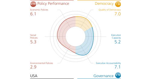 SGI 2020 | United States