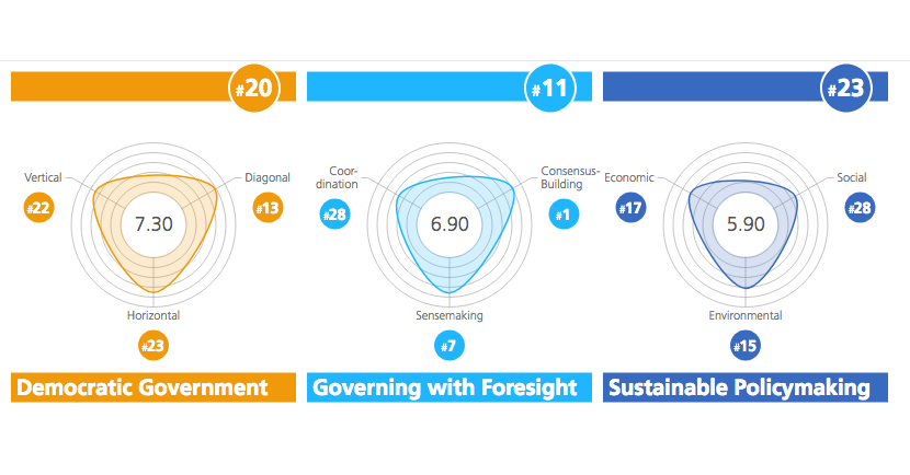 SGI 2024 | United States